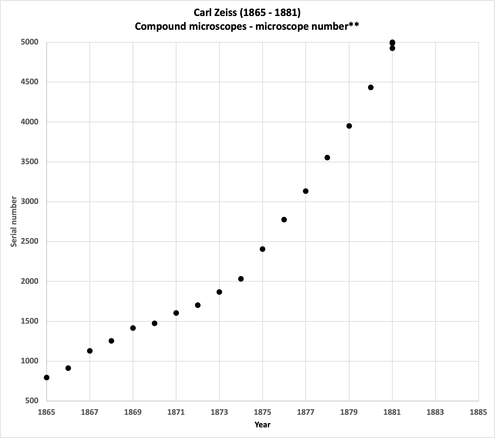 Chart, scatter chartDescription automatically generated