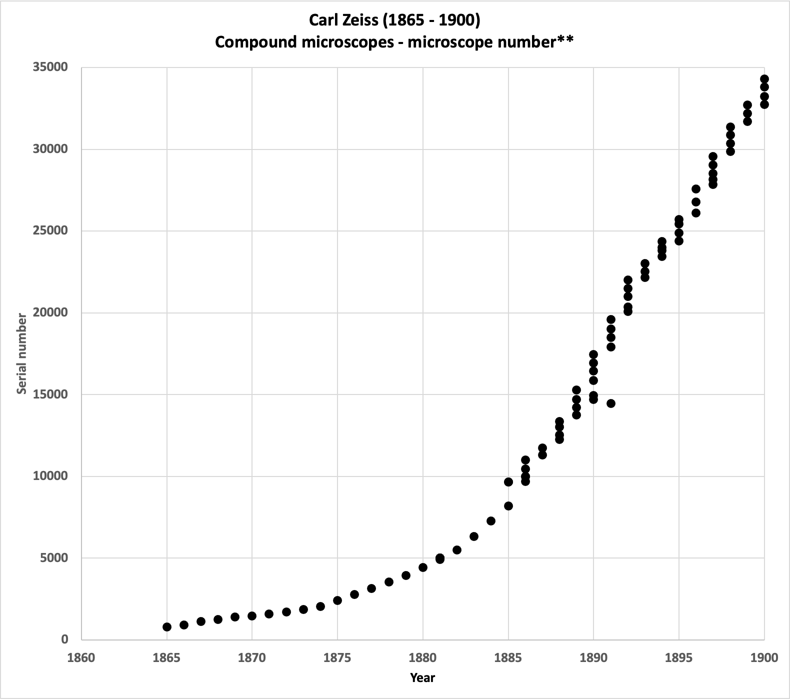 Chart, scatter chartDescription automatically generated